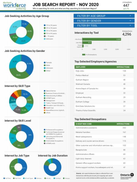 20-11 DWA Job Search Report - Durham Workforce Authority