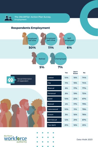 Data Walk 2023 Posters - Final - Durham Workforce Authority