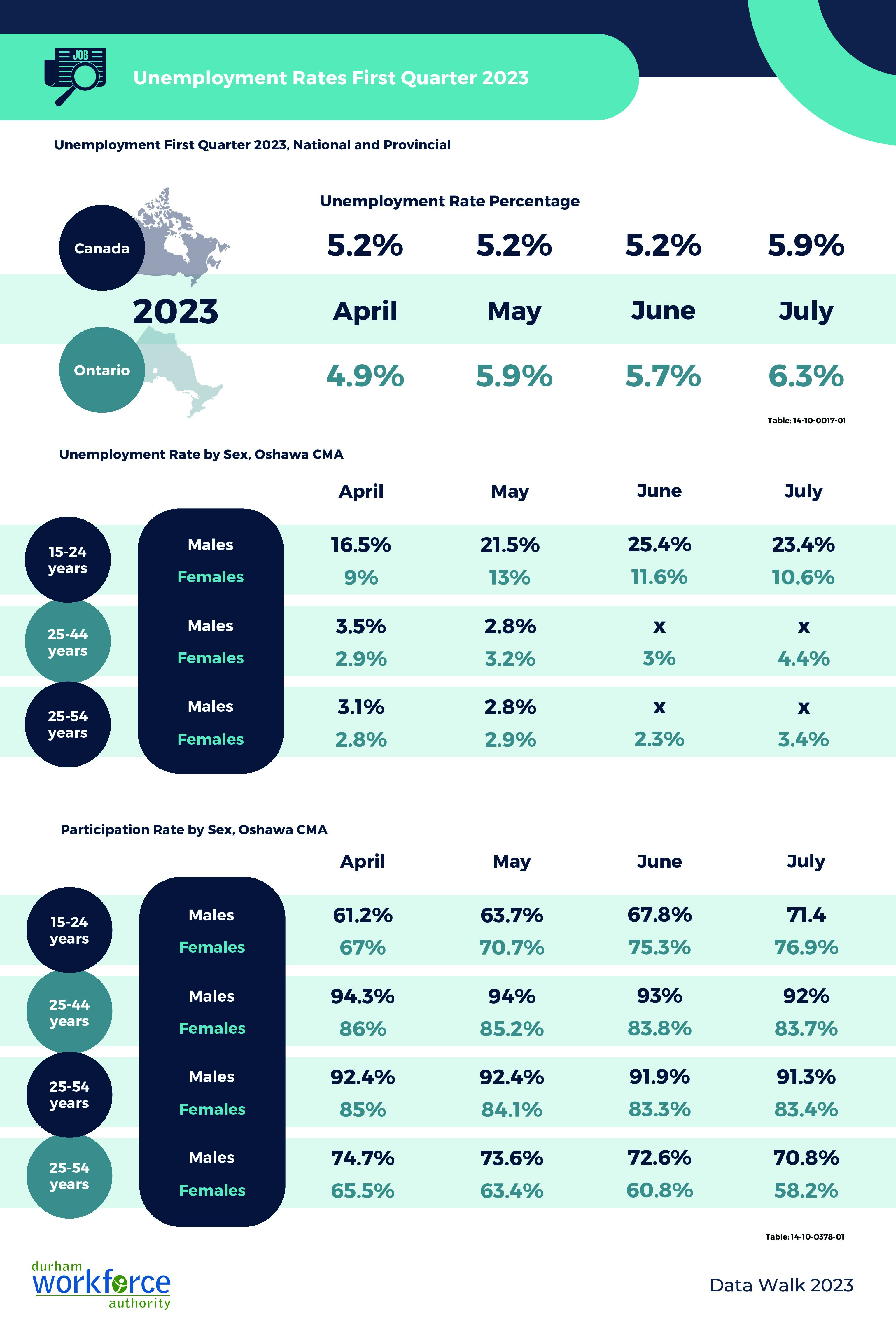 Data Walk December 2023_Posters_FINAL Corrected Posters Dec 6, 2023 ...